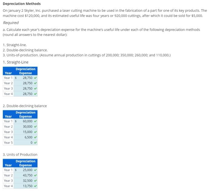 Solved Depreciation Methods On January 2 skyler, Inc. | Chegg.com