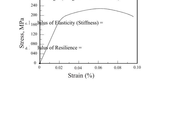 Solved 4. In a V-Notch shear test experiment, the specimen | Chegg.com