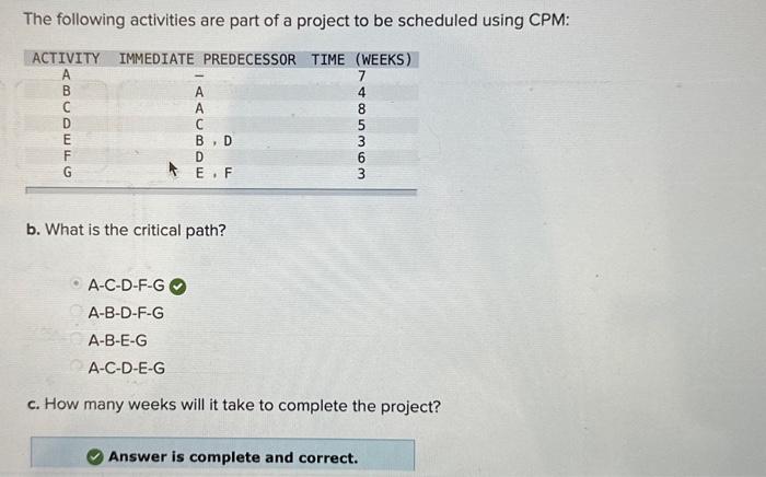 Solved The following activities are part of a project to be | Chegg.com