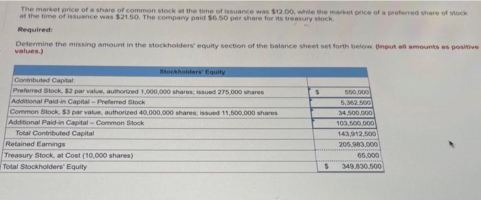 Solved The market price of a share of common stock at the | Chegg.com