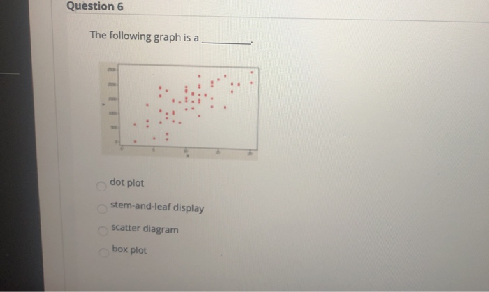 Solved Question 6 The following graph is a dot plot | Chegg.com