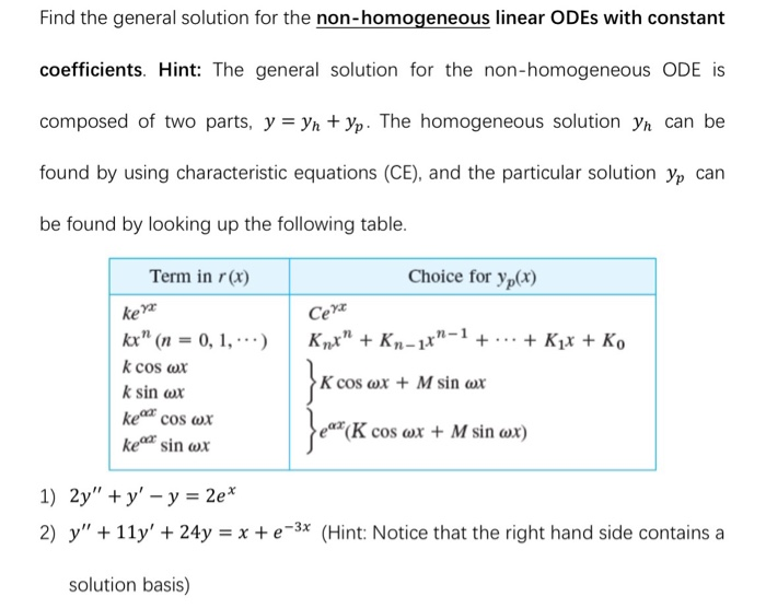 Solved Find the general solution for the non-homogeneous | Chegg.com