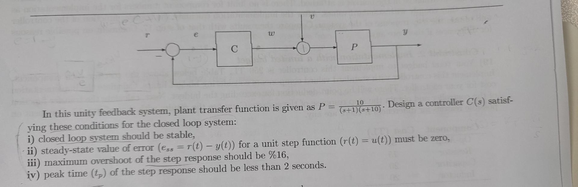 Solved In this unity feedback system, plant transfer | Chegg.com