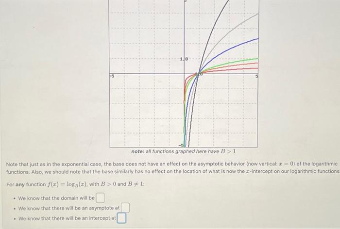 Solved Note that just as in the exponential case, the base | Chegg.com