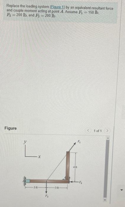 Solved Replace the loading system (Figure 1) by an | Chegg.com