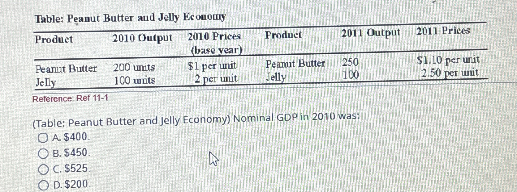 Solved Table: Peanut Butter and Jelly | Chegg.com