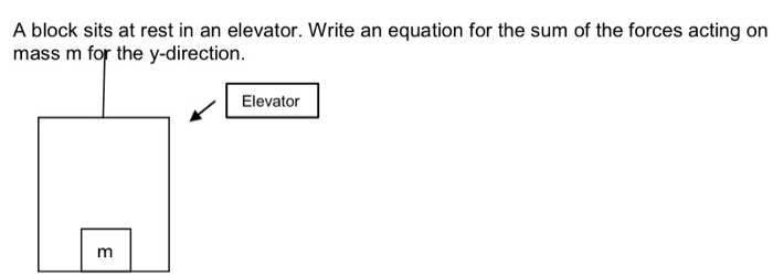 Solved Practice Writing Equations for the Sum of Forces For | Chegg.com