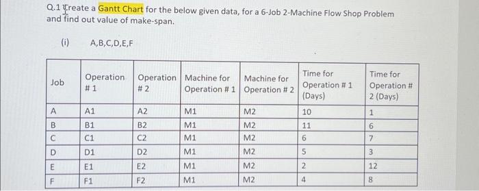 Solved Q.1 Ureate a Gantt Chart for the below given data, | Chegg.com