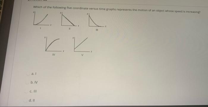 Solved Which of the following five coordinate versus time | Chegg.com