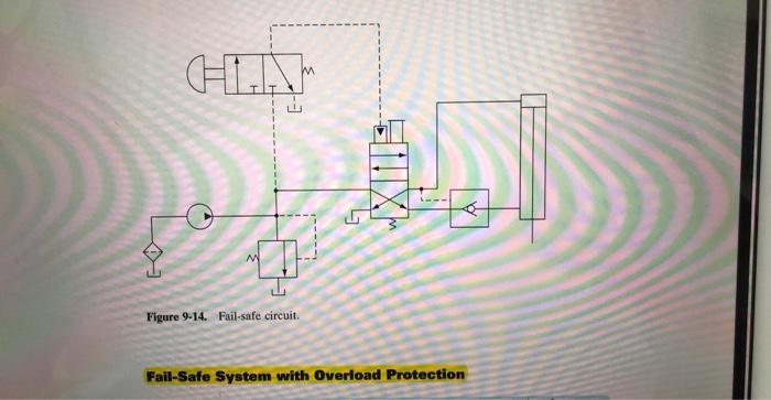 Solved rrgure y-14. ramsane circun. Fail-Safe System with | Chegg.com