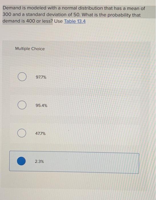 Solved Demand is modeled with a normal distribution that has | Chegg.com