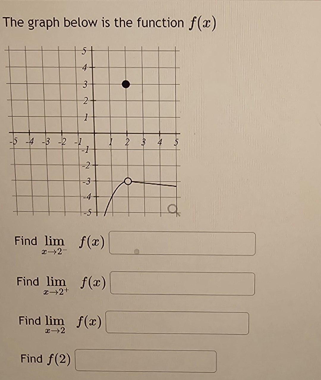 Solved The graph below is the function f(x)Find | Chegg.com