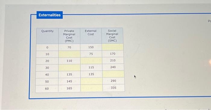 Solved Externalities Page 1 \begin{tabular}{|c|c|c|c|} | Chegg.com