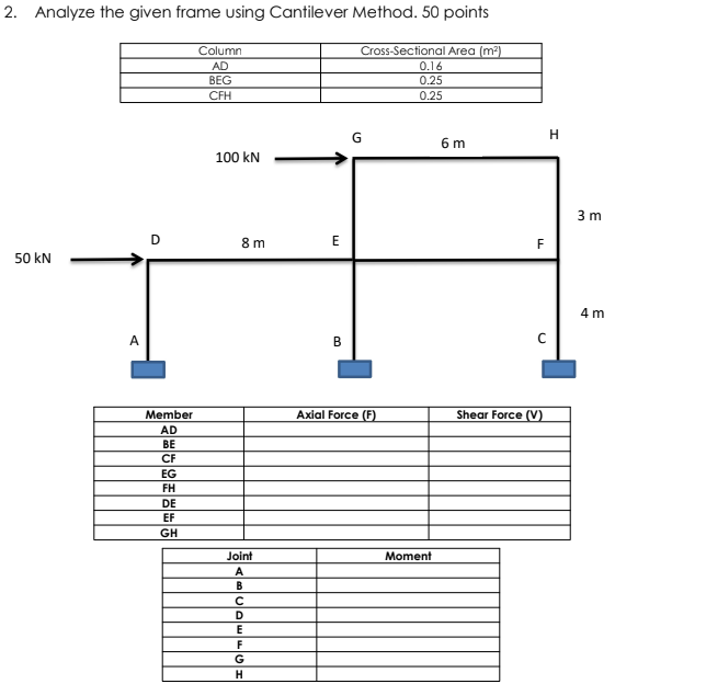 Solved 2. Analyze the given frame using Cantilever Method. | Chegg.com