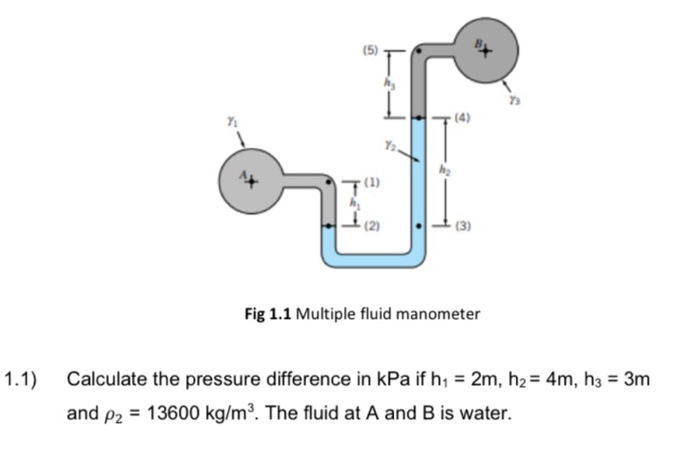 Solved X (2) (3) Fig 1.1 Multiple fluid manometer 1.1) | Chegg.com