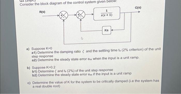 Solved Consider the block diagram of the control system | Chegg.com