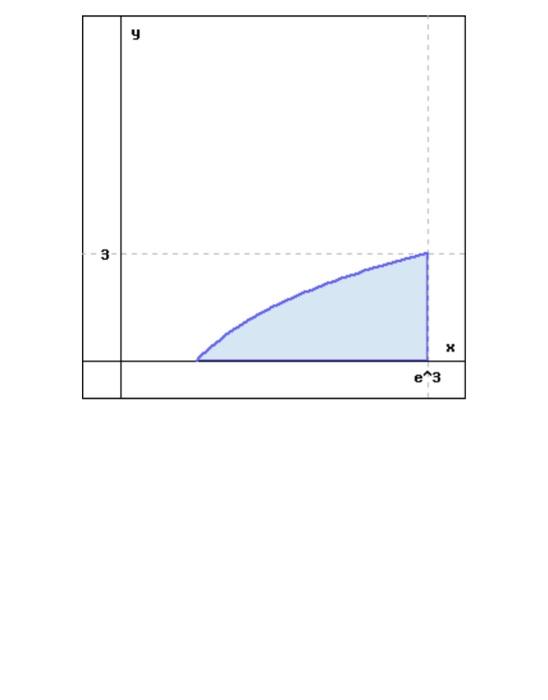 Solved (1 point) Consider the following integral. Sketch its | Chegg.com