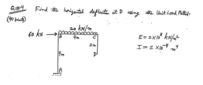 Solved Find the horizontal deflection at D using the Unit | Chegg.com