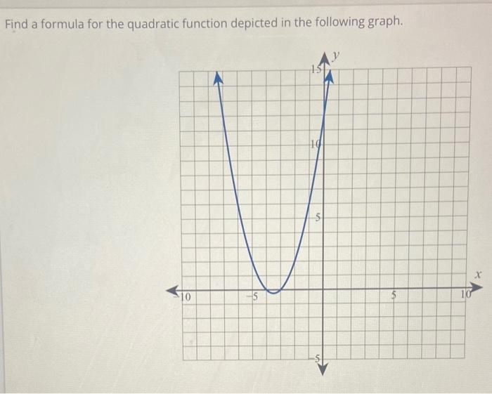Solved Find a formula for the quadratic function depicted in | Chegg.com