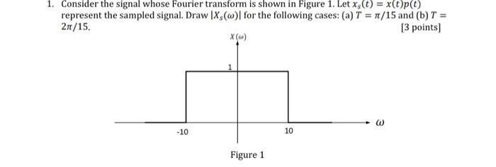 Solved 1. Consider the signal whose Fourier transform is | Chegg.com