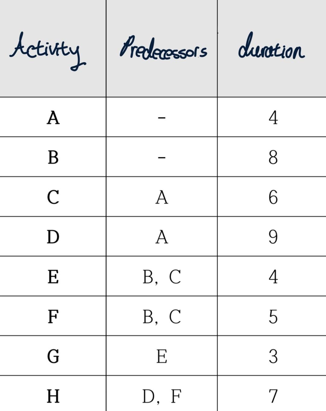 Solved Give an example and draw on the diagram associated | Chegg.com