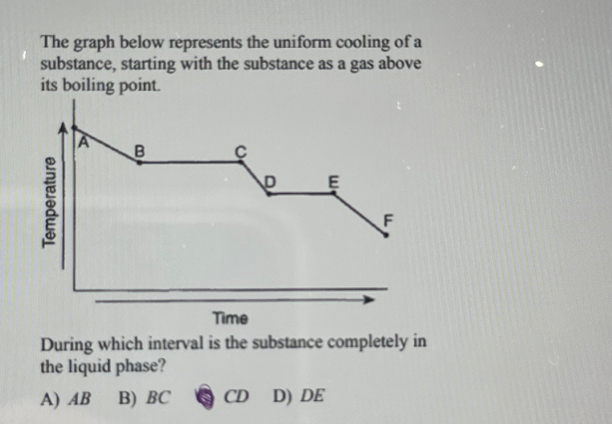 Solved The graph below represents the uniform cooling of a | Chegg.com
