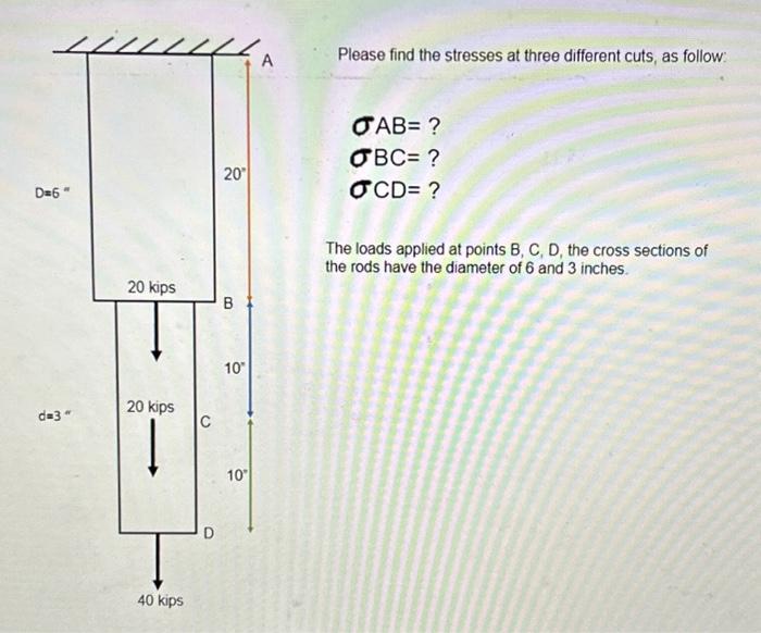 Solved Please find the stresses at three different cuts, as | Chegg.com