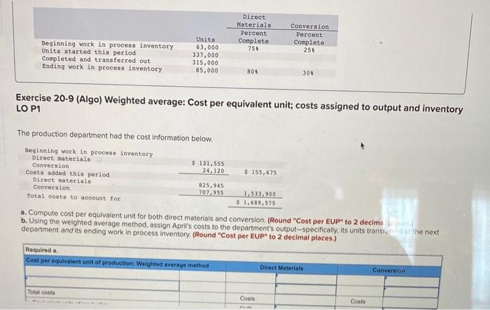 Solved Exercise 20−9 (Algo) Weighted average: Cost per | Chegg.com