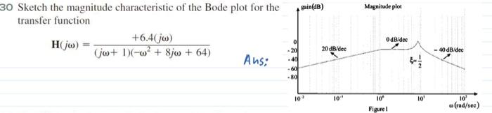 Solved How to get the deviation for the second order | Chegg.com