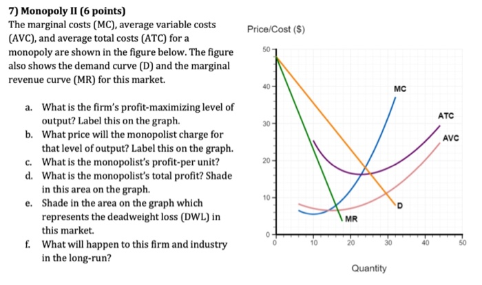 Solved 7) Monopoly II (6 points) The marginal costs (MC), | Chegg.com