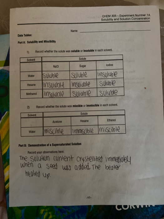 Solved CHEM 305 - Experiment Number 14 Solubility and | Chegg.com