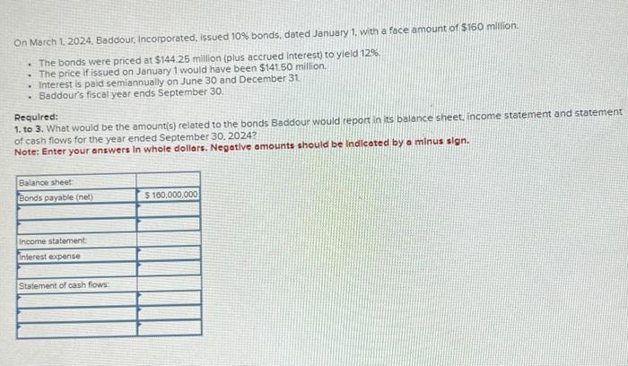 Solved On March 1, 2024. Baddour; Incorporated, issued 10% | Chegg.com