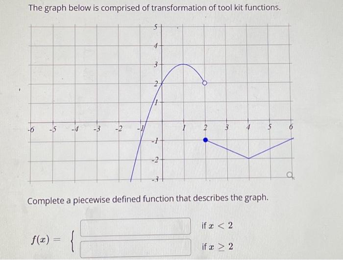 Solved The graph below is comprised of transformation of | Chegg.com