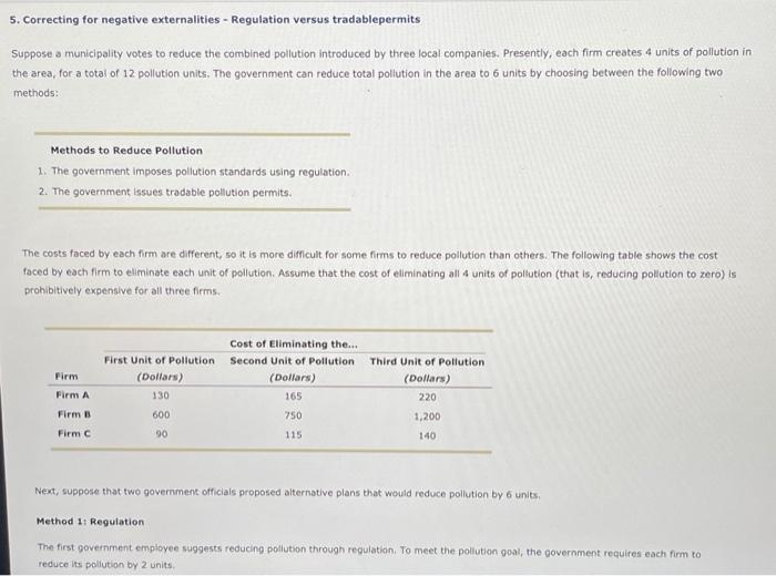 Solved 5. Correcting for negative externalities - Regulation | Chegg.com