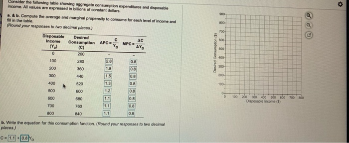 Solved Consider the following table showing aggregate | Chegg.com