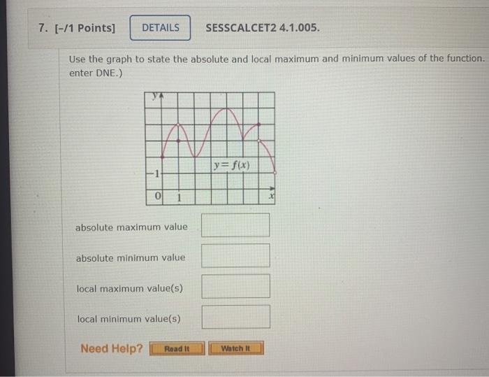 Solved Use the graph to state the absolute and local maximum | Chegg.com