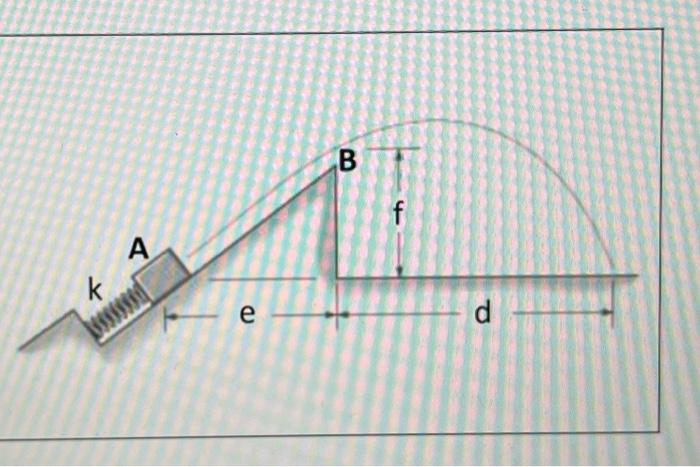 Solved Block A has a mass of 4.5 kg and compressed a spring | Chegg.com