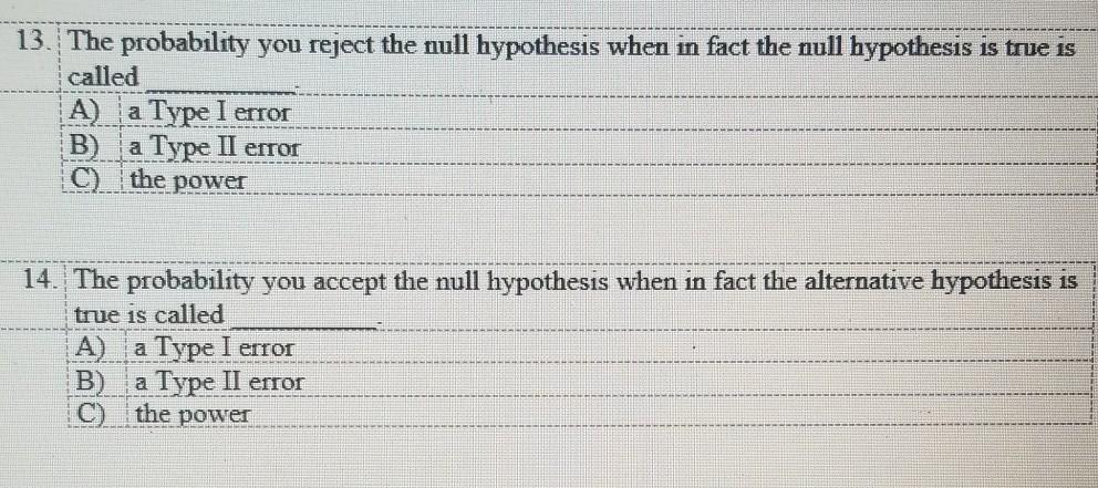 Solved 13. The probability you reject the null hypothesis | Chegg.com