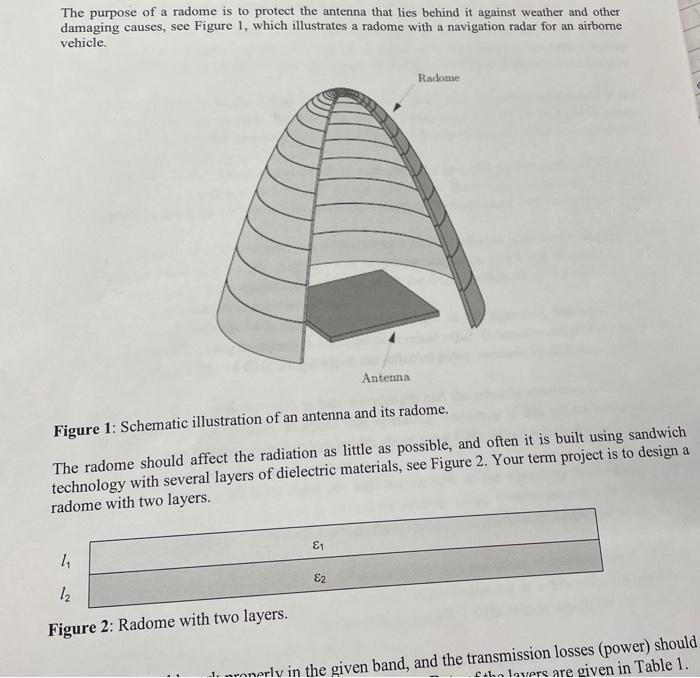 Design a radome with one slab is half-wavelength and | Chegg.com