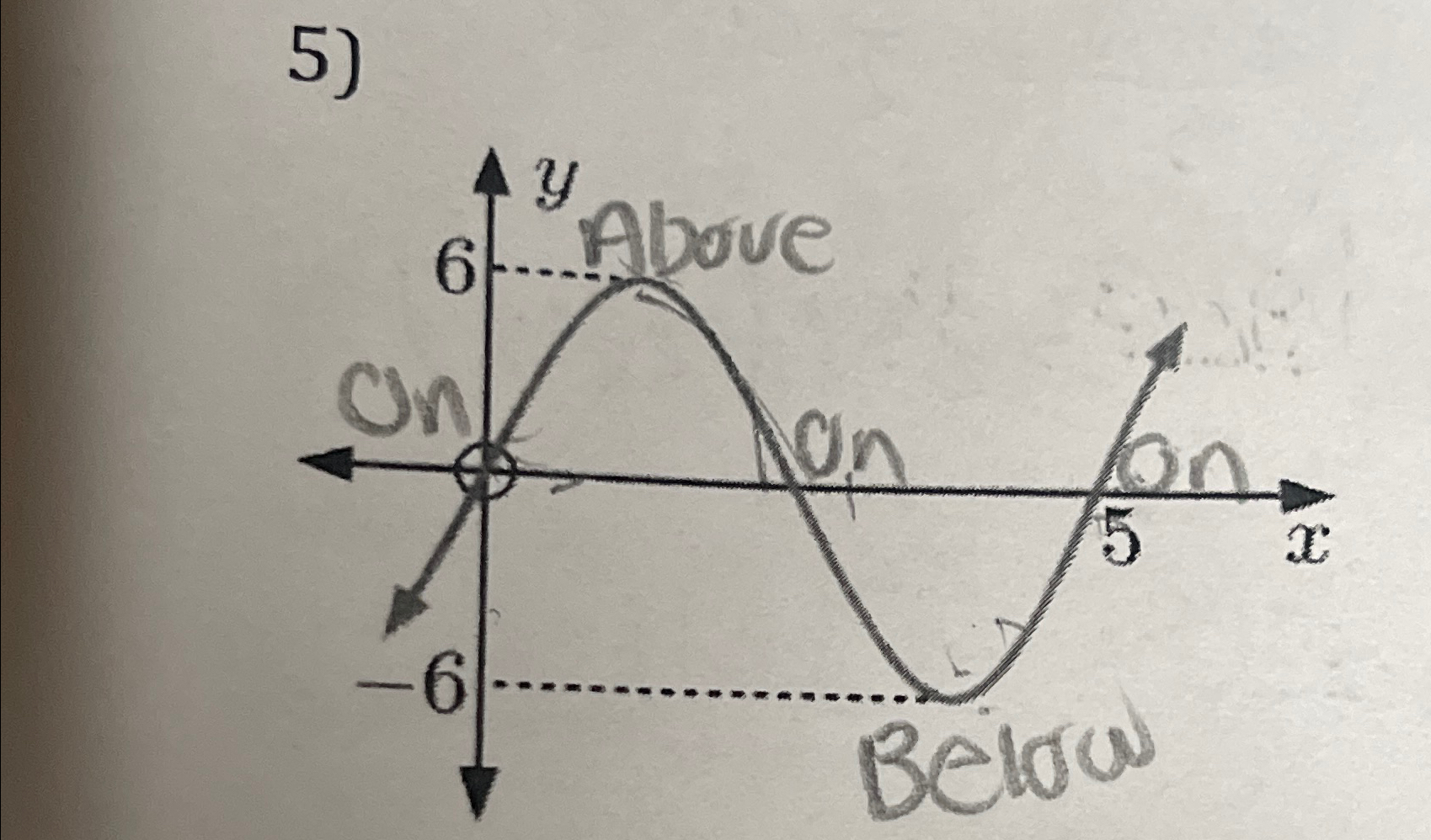 Solved Find the equation of each sine question | Chegg.com