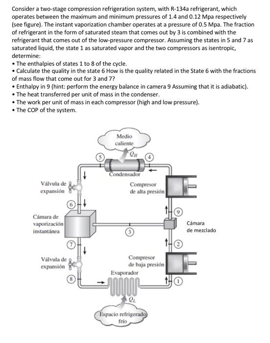Solved Consider a two-stage compression refrigeration | Chegg.com