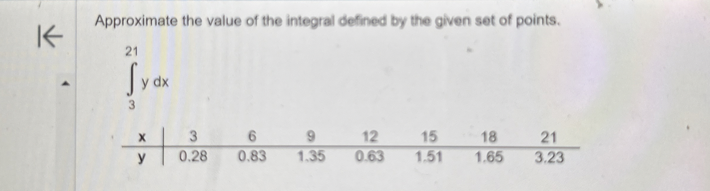 Solved Approximate the value of the integral defined by the | Chegg.com