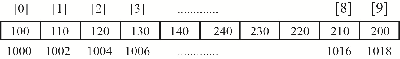 Solved: Chapter 3 Problem 13RQ Solution | Systems Architecture 6th ...