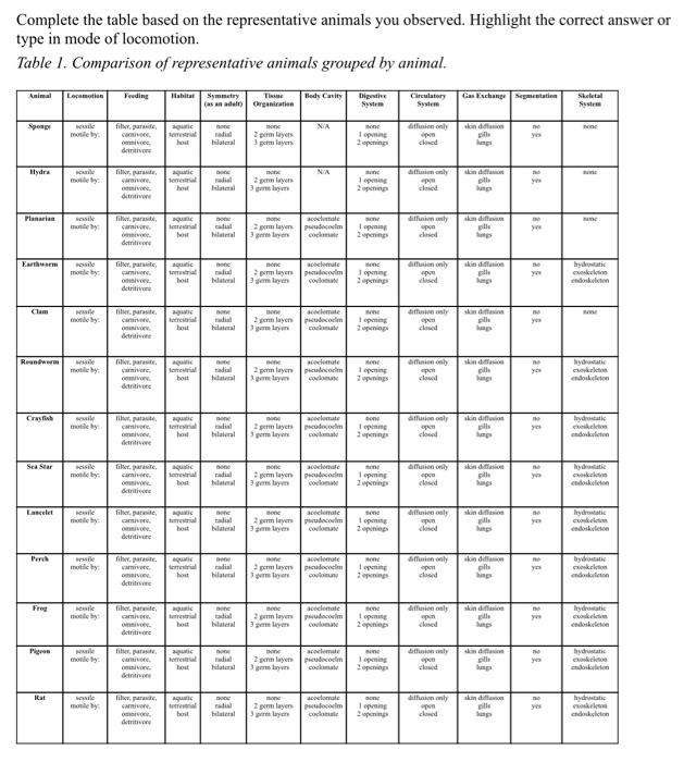 Solved Complete the table based on the representative | Chegg.com
