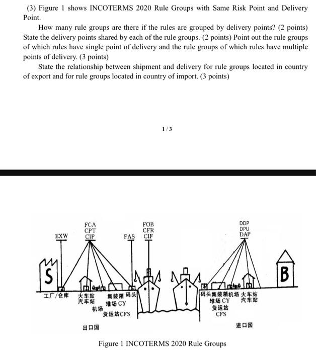 Solved (3) Figure 1 shows INCOTERMS 2020 Rule Groups with | Chegg.com