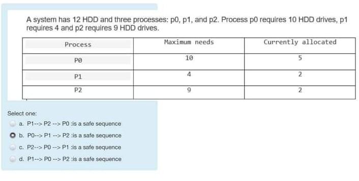 Solved A system has 12 HDD and three processes: po, p1, and | Chegg.com