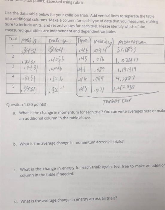 Solved points) assessed using rubric 1 Use the data table | Chegg.com