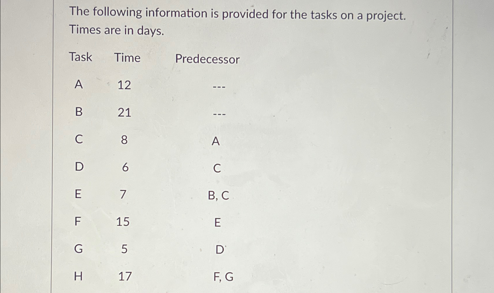 Solved The following information is provided for the tasks | Chegg.com