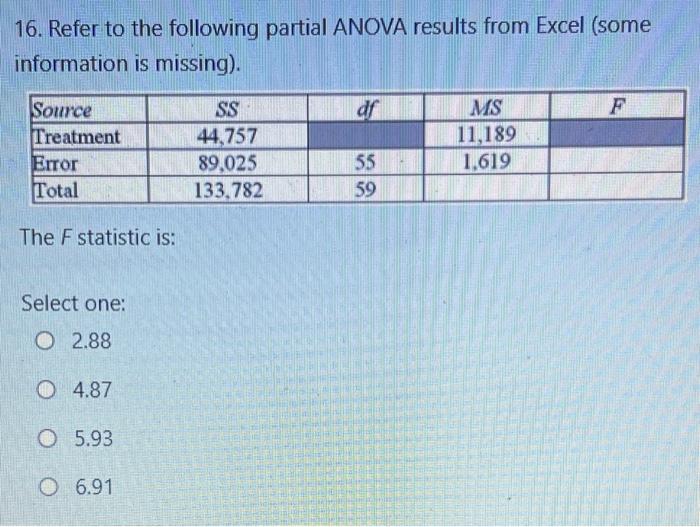 Solved 16. Refer to the following partial ANOVA results from | Chegg.com