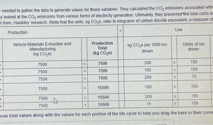 Solved calculate the total life cycle kg CO2e for each of | Chegg.com